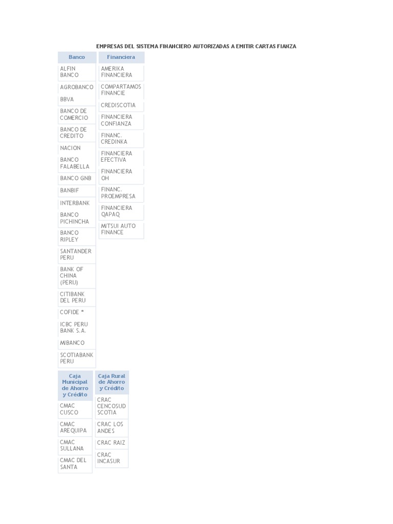 Empresas Del Sistema Financiero Autorizadas A Emitir Cartas Fianza | PDF | Seguro | Reaseguro