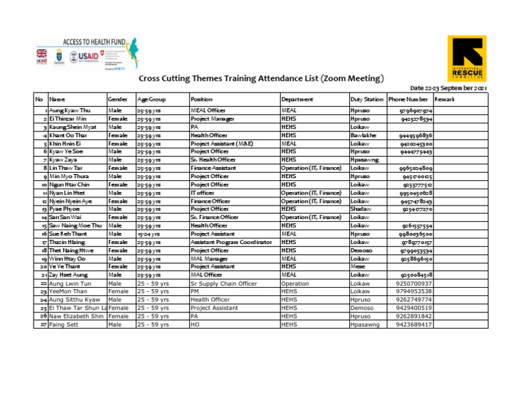 4.1.1 Attendance List CCT To IRC Staff | PDF | Myanmar
