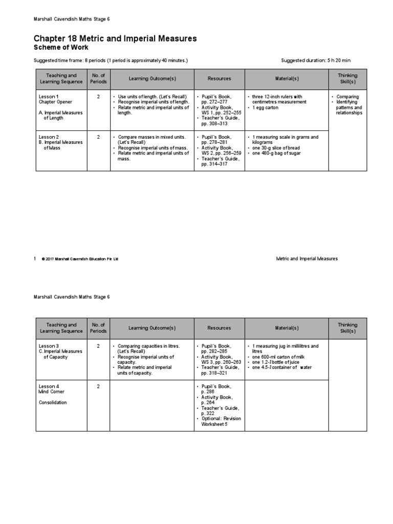 MC Maths - SOW - Stage 6 - C18 | PDF | Litre | Metrology