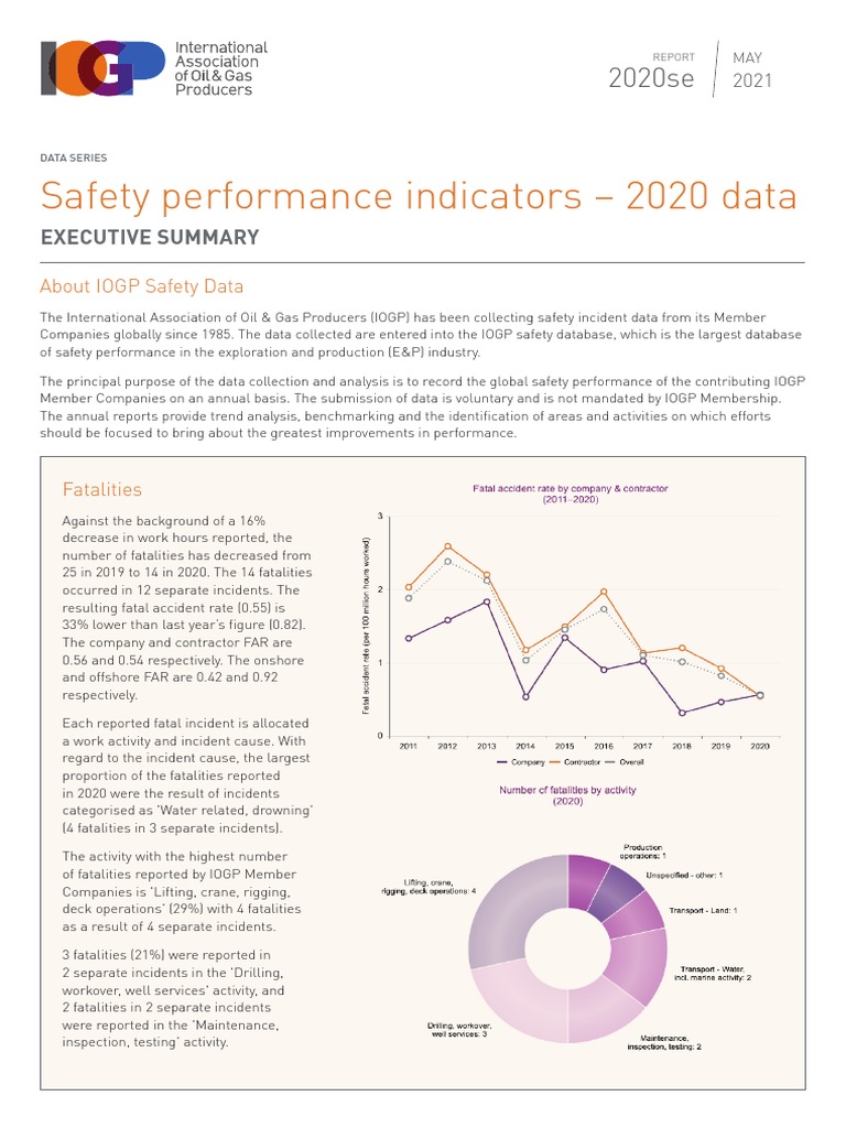 Safety Performance Indicators - 2020 Data: Executive Summary | PDF ...