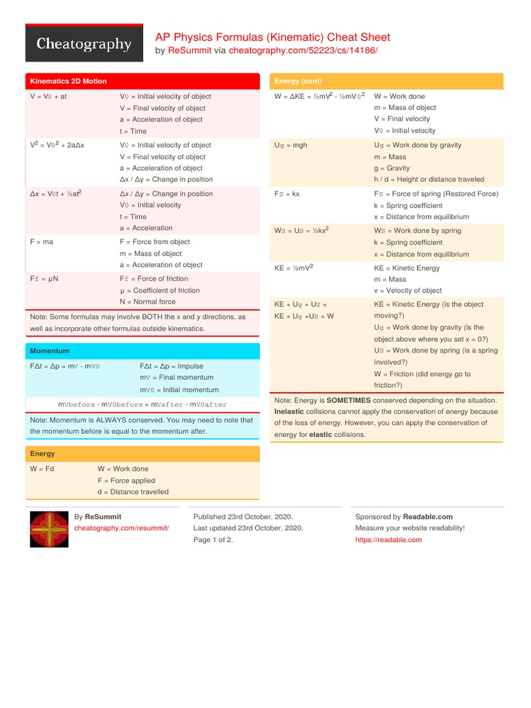 AP Physics Formulas (Kinematic) Cheat Sheet: by Via | PDF | Torque ...