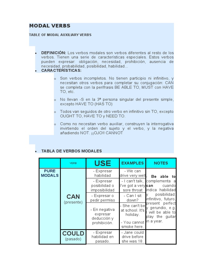 Modal Verbs | PDF | Tipología Lingüística | Verbo
