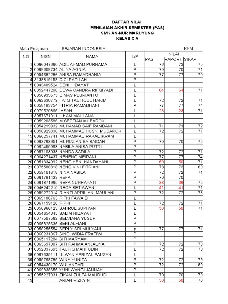 Daftar Nilai SJ-SBK Pas Ganjil 2021-2022 | PDF