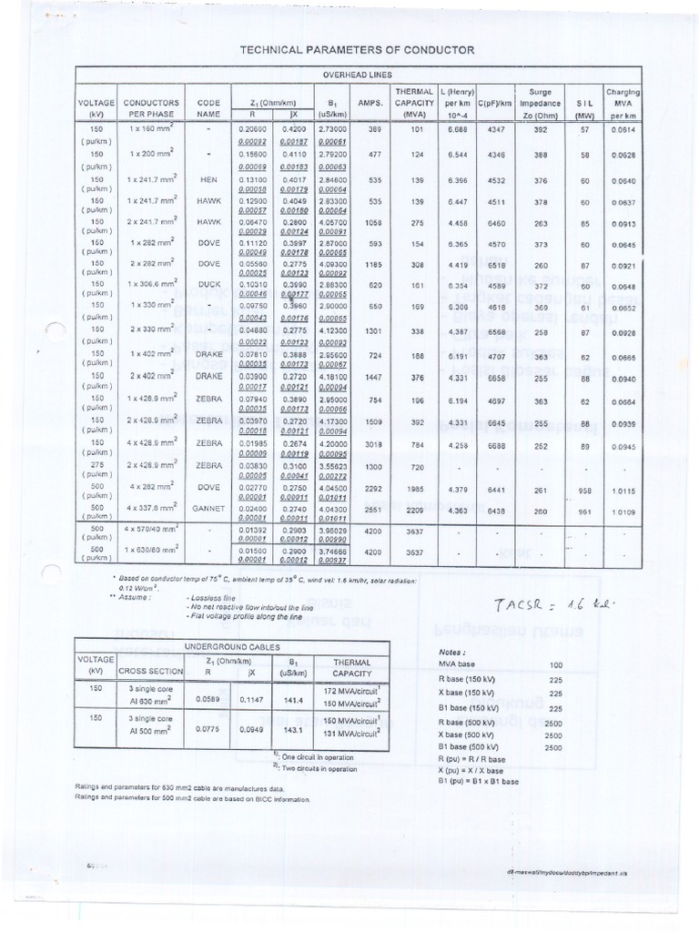 Line Transmission Technical Parameters | PDF | Electric Power Transmission | Metrology