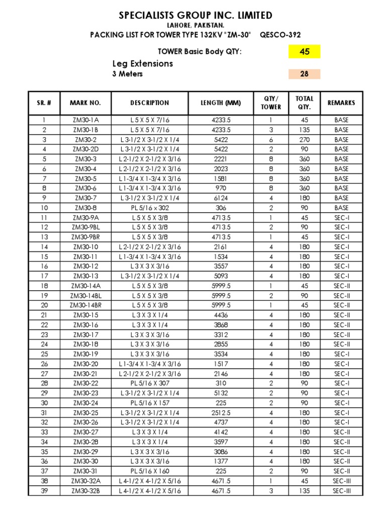 Qesco 132KV ZM30 392 Packing List | PDF
