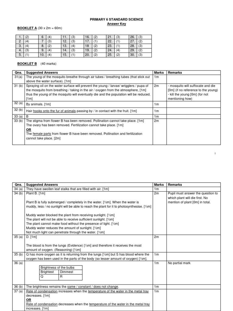 PSLE Science 2015 Answer Key | PDF | Flowers | Magnetism