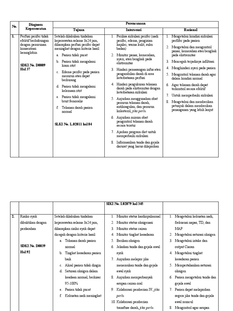 Intervensi Perfusi Perifer Tidak Efektif | PDF
