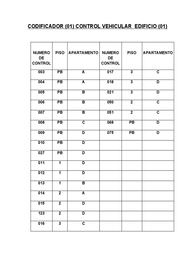 Codigo de Control Vehicular 1 | PDF