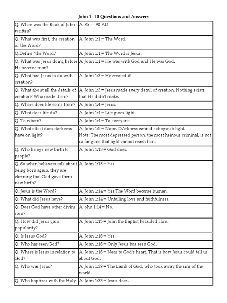 John 1-10: Study Questions & Answers | PDF | Jesus | God The Father