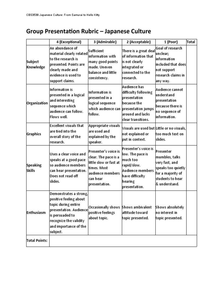 Japanese Culture Presentation Guide | PDF | Communication | Learning