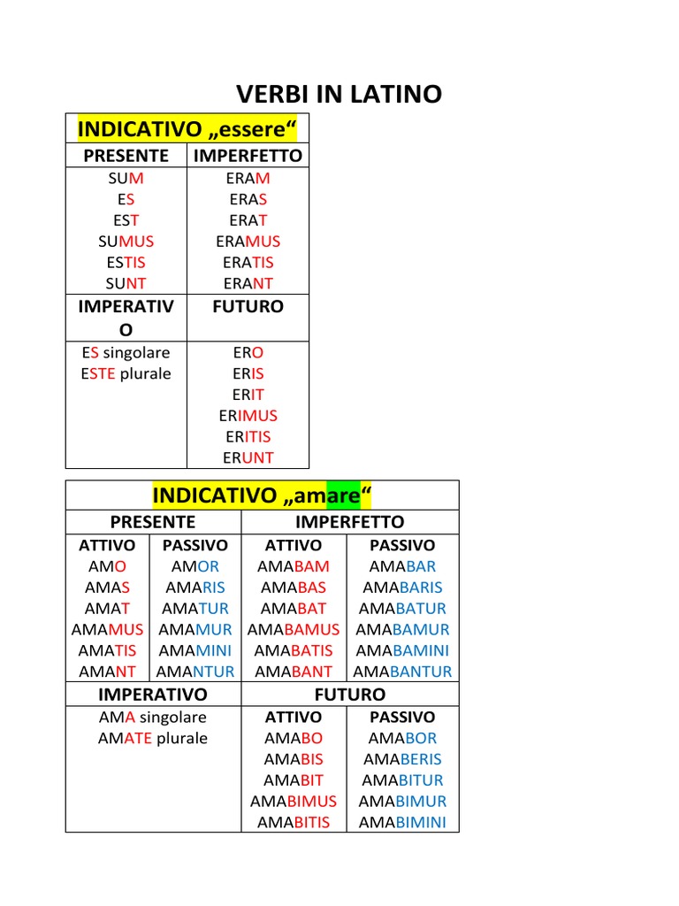 Tabella Verbi in Latino | PDF