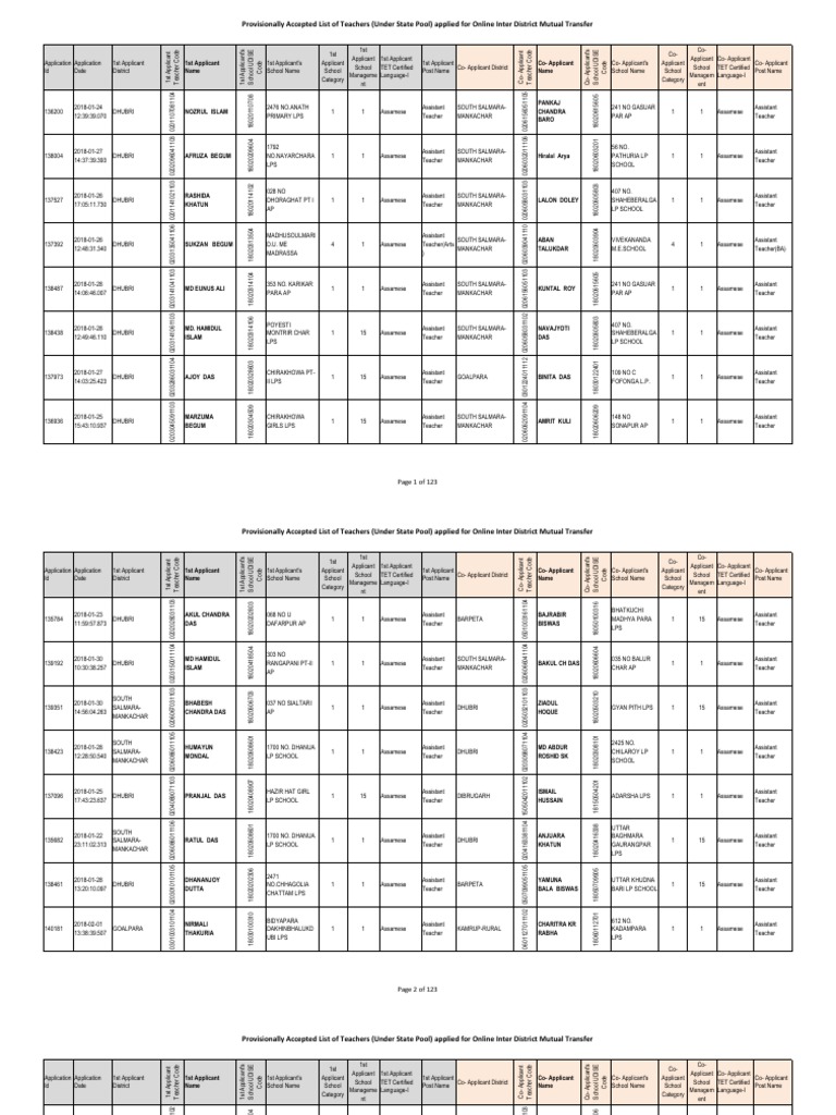 3.inter District State Pool Provisionally Accepted List | PDF