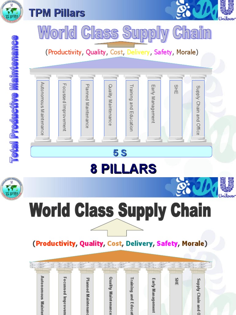 8 Pillar TPM | PDF