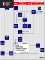 Flujograma de Una Importacion | PDF | aduana | Comercio