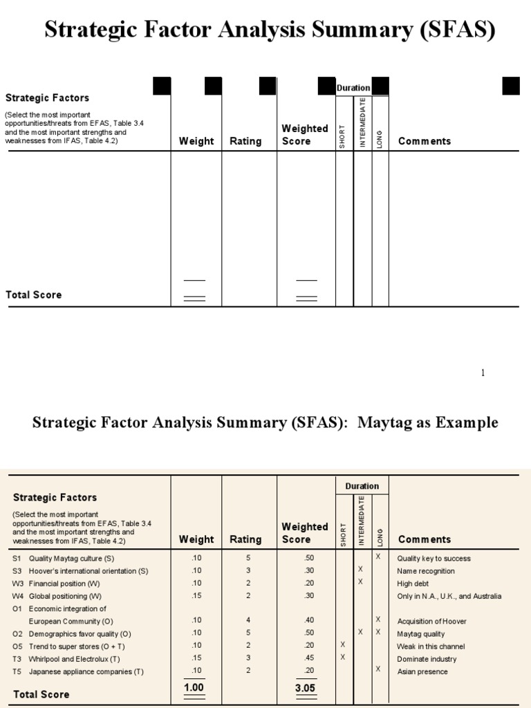 Strategic Factor Analysis Summary (SFAS) : Strategic Factors Weighted ...