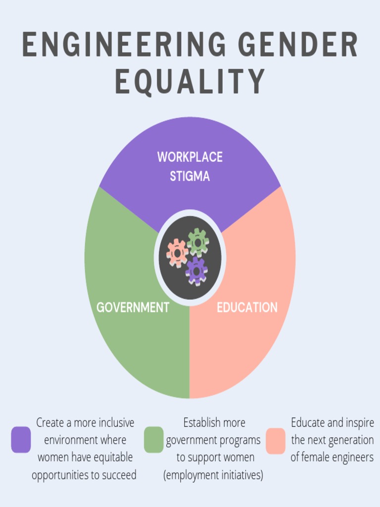 Engineering Gender Equality | PDF | Computers