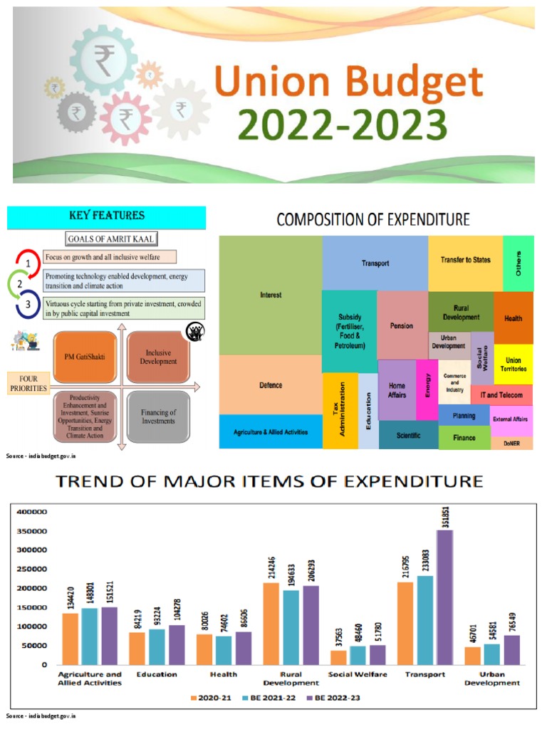 Highlights of The Union Budget 2022 - 2023 | PDF | Financial Analyst ...
