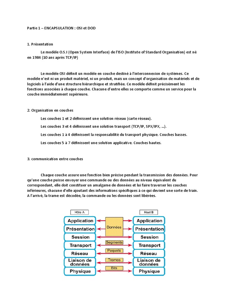Encapsulation dans le modèle OSI | PDF | Modèle OSI | Suite des protocoles Internet