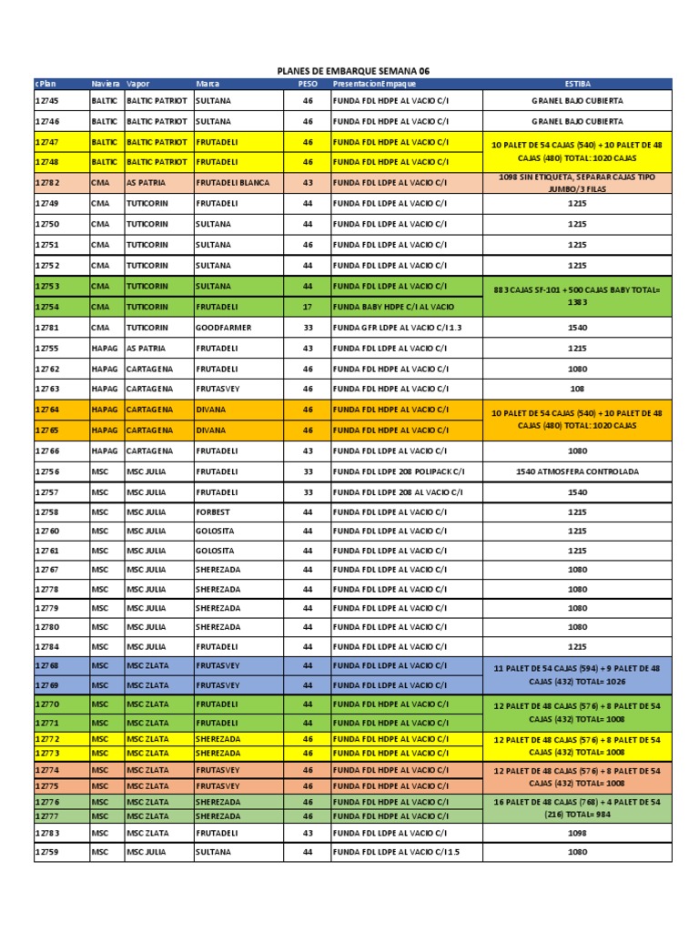 Planes de Embarque Semana 06 | PDF