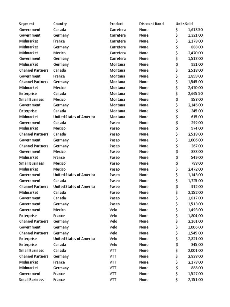 Financial Sample | PDF | Business