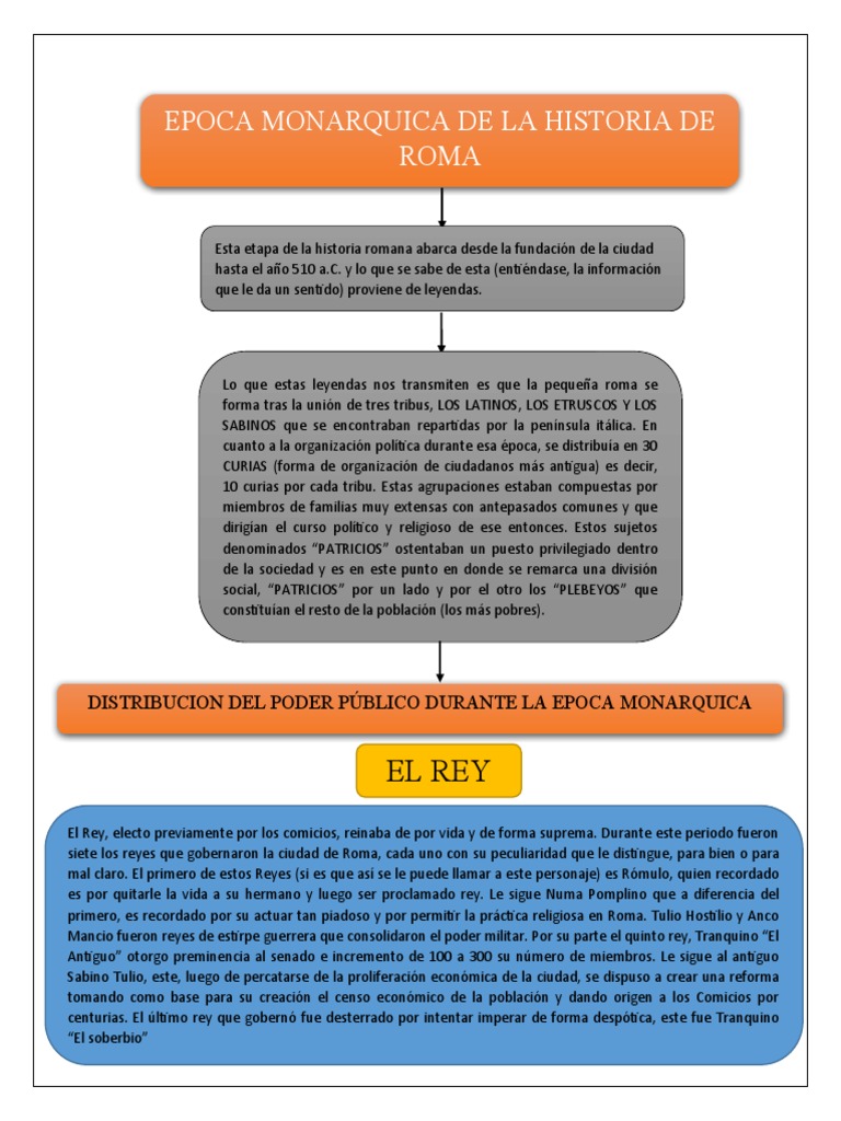 Tarea #1 - Esquema de Reyes y Comicios | PDF | Roma antigua | Europa ...