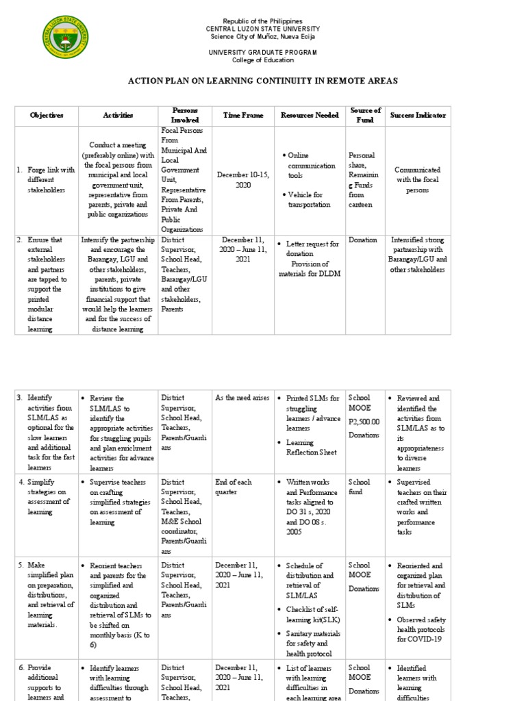Action Plan On Learning Continuity in Remote Areas | PDF | Behavior Modification | Cognition
