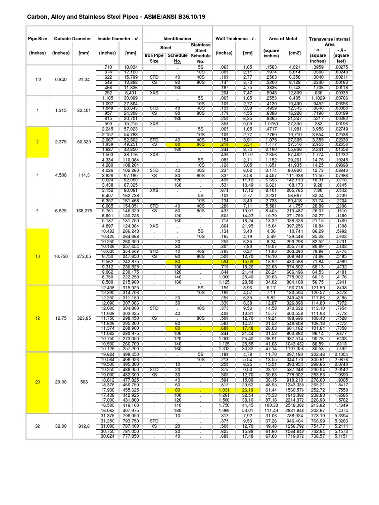 Carbon, Alloy and Stainless Steel Pipes - ASME/ANSI B36.10/19 | PDF | Mechanical Engineering ...