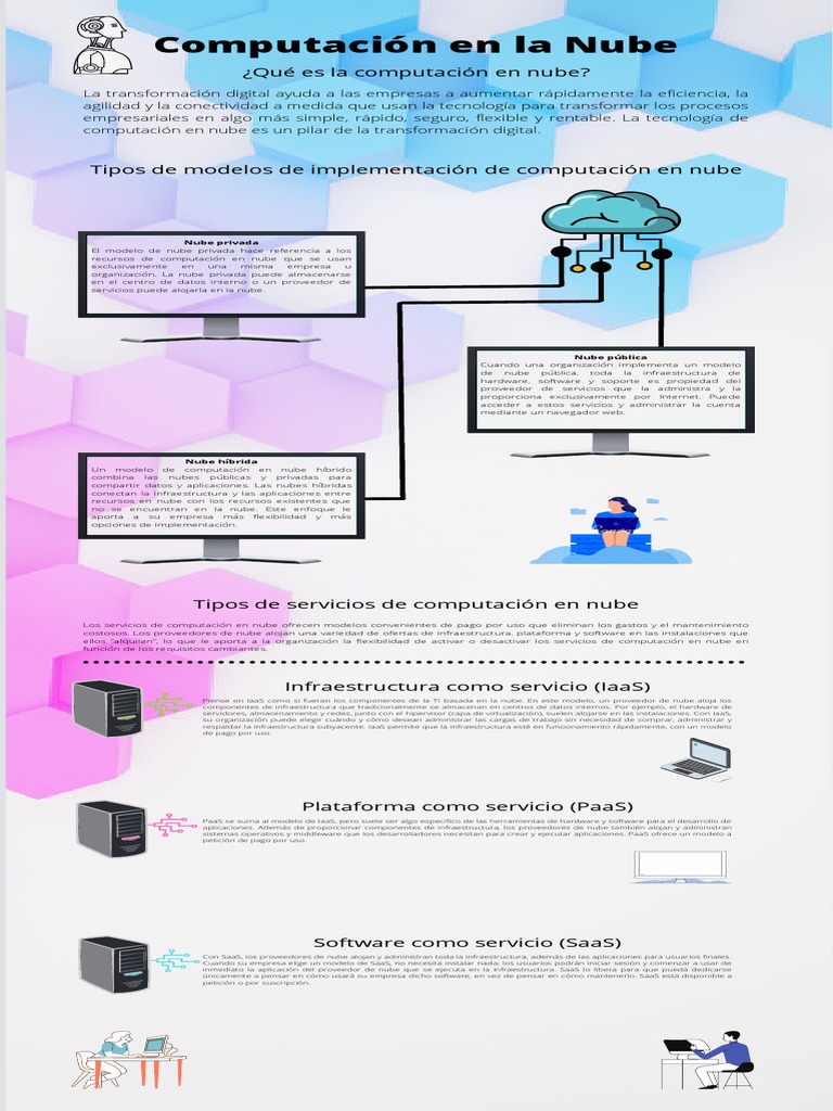 Infografia Computación en La Nube Un Título | PDF | Computación en la ...