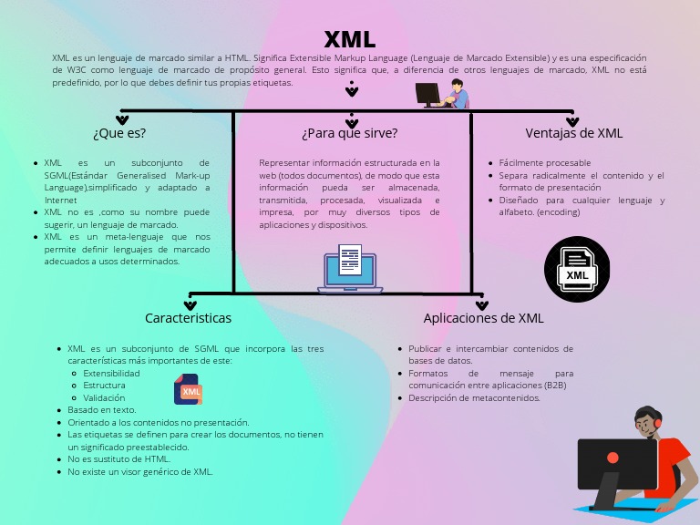 Mapa Conceptual XML | PDF