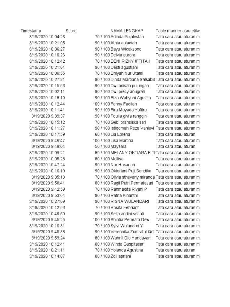 Kuis GK Table Manner D4 1a | PDF