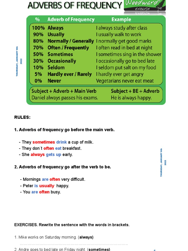 Mastering Adverbs of Frequency: Rules and Exercises on Using Adverbs ...