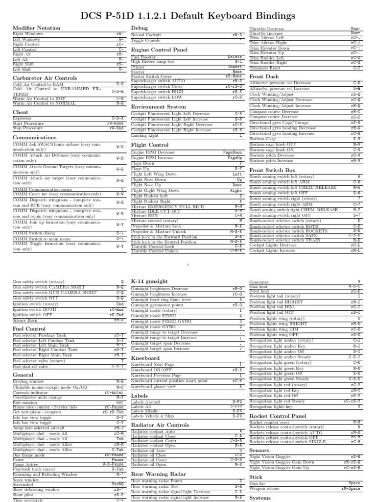 DCS P-51D 1.1.2.1 Default Keyboard Bindings: Modifier Notation Debug ...