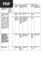 Contoh Pengisian CAPA BPOM | PDF