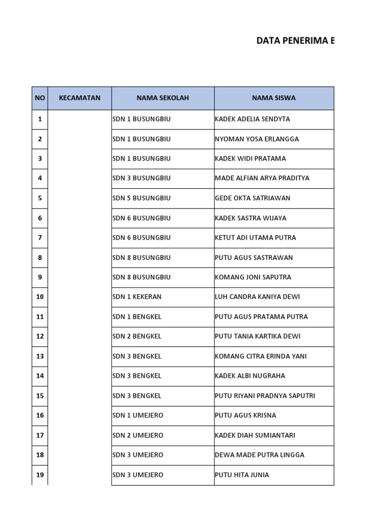 Rekap Kabupaten Tanpa No Rek | PDF | Agama & Spiritualitas