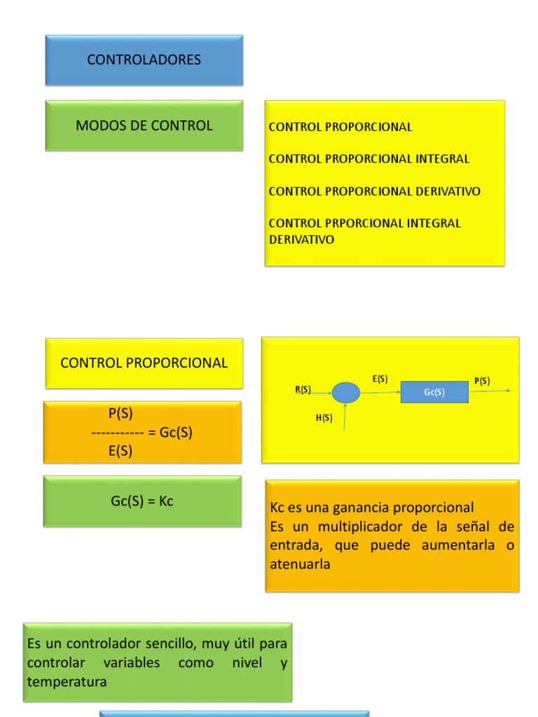 Modos de Control en Sistemas de Control | PDF | Métodos y materiales de ...