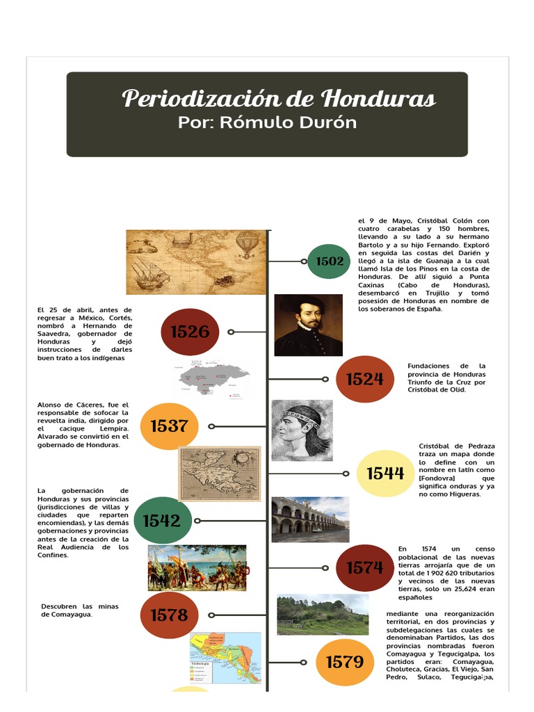 Periodización de Honduras | PDF | Honduras | Colonización europea de ...