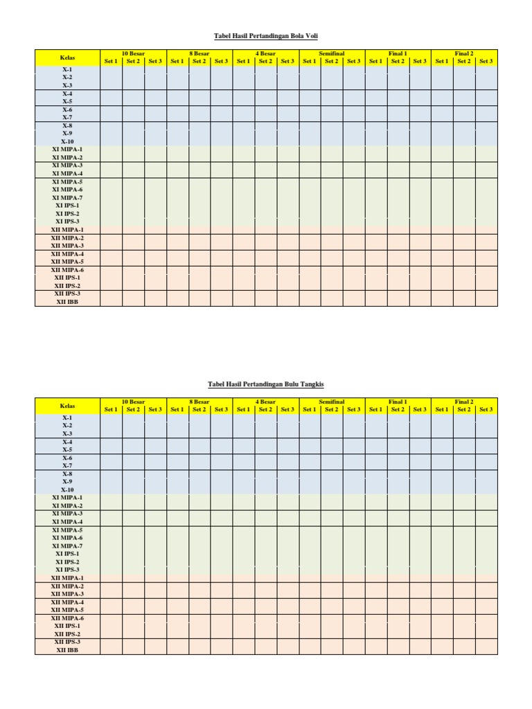 Tabel Hasil Pertandingan Class Meeting | PDF | Sports & Recreation ...