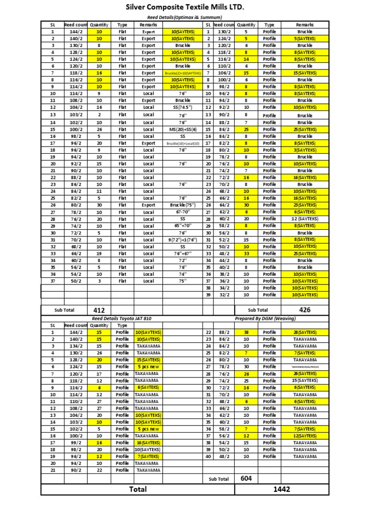 Reed Details For Weaving Loom | PDF | Textiles | Textile Industry