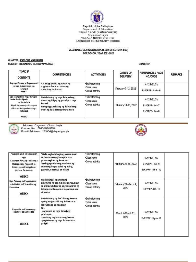 Learning Competency Directory S.Y. 2021 2022 | PDF