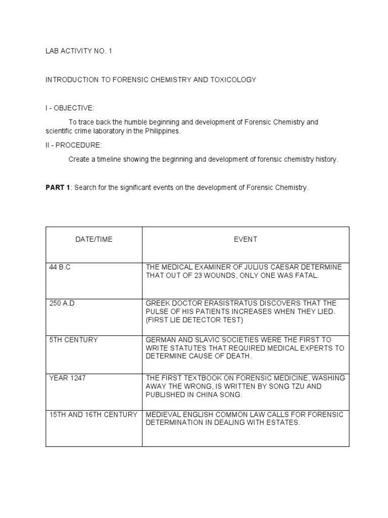 Lab Activity No 1 | PDF | Forensic Science | Law Enforcement Techniques