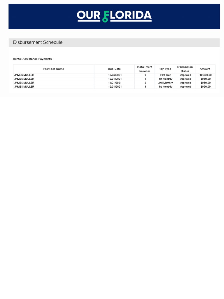 Disbursement Schedule: Rental Assistance Payments | PDF