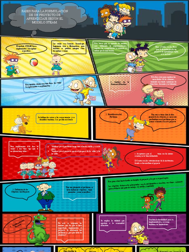 Actividad No. 3 Recurso Educativo Digital Analisis Modelo STEAM | PDF ...