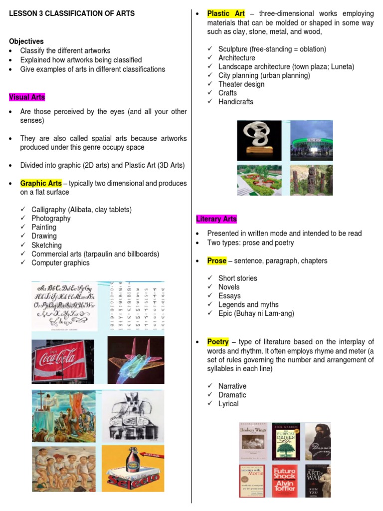 Classification and Examples of the Different Types of Visual, Literary ...