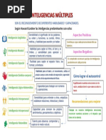 Mapa GTC 280 | PDF | Conceptos psicologicos | Ciencia cognitiva