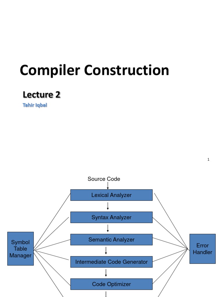 Compiler Construction Lecture 2 - Source Code Lexical Analyzer and Syntax Analyzer
