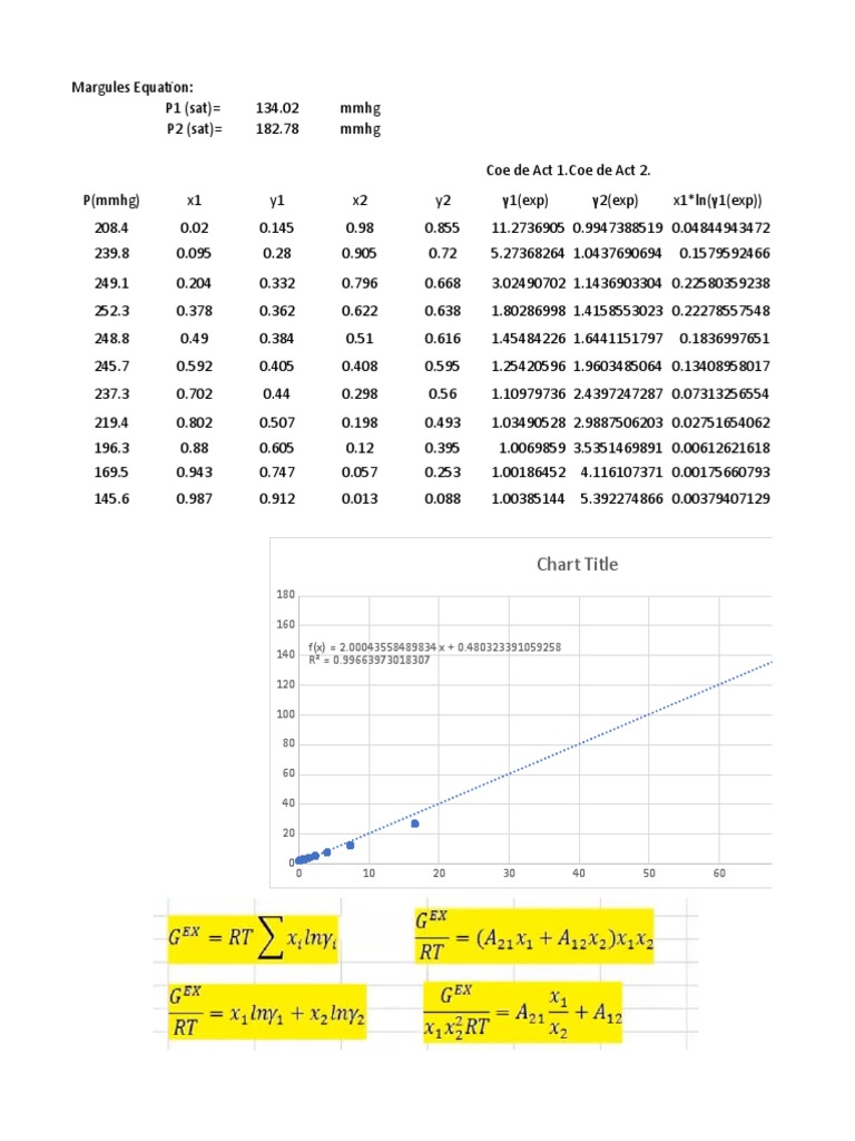 Analysis of Vapor-Liquid Equilibrium Data Using Margules and Activity ...