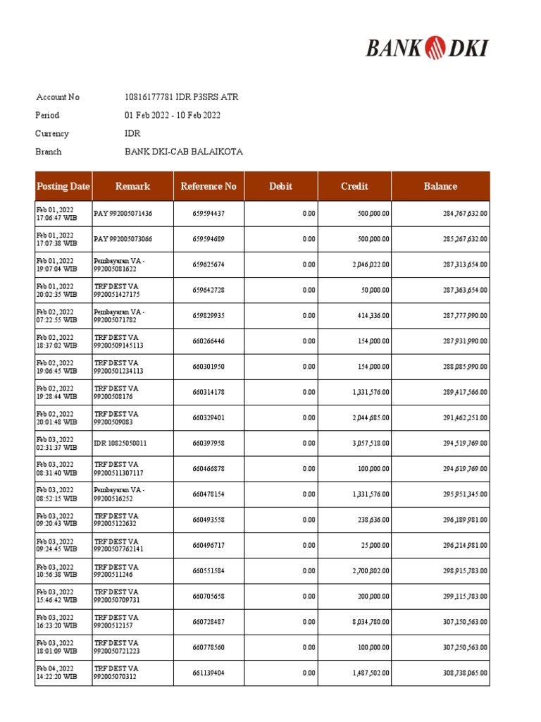Posting Date Remark Reference No Debit Credit Balance | PDF | Financial ...