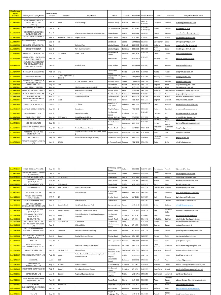 EA List As at 01.02.2022 | PDF | Malta