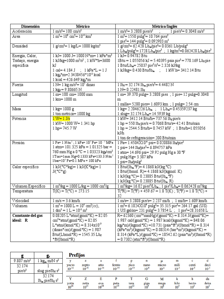 Factores de Conversion CENGEL | PDF | Cantidades fisicas | Propiedades termodinámicas.