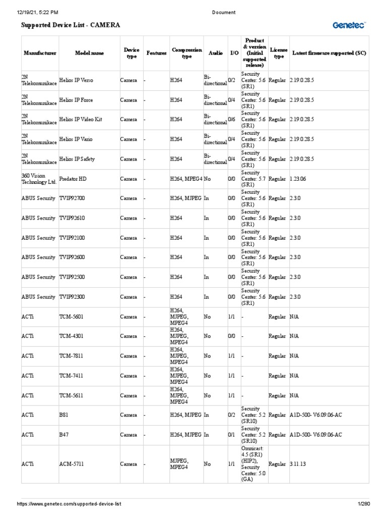 Supported Device List - Genetec | Download Free PDF | Data Compression ...